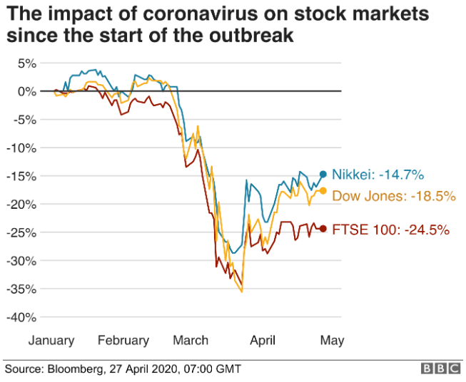 BBC Impact on Stock Markets – AMB Associates Limited